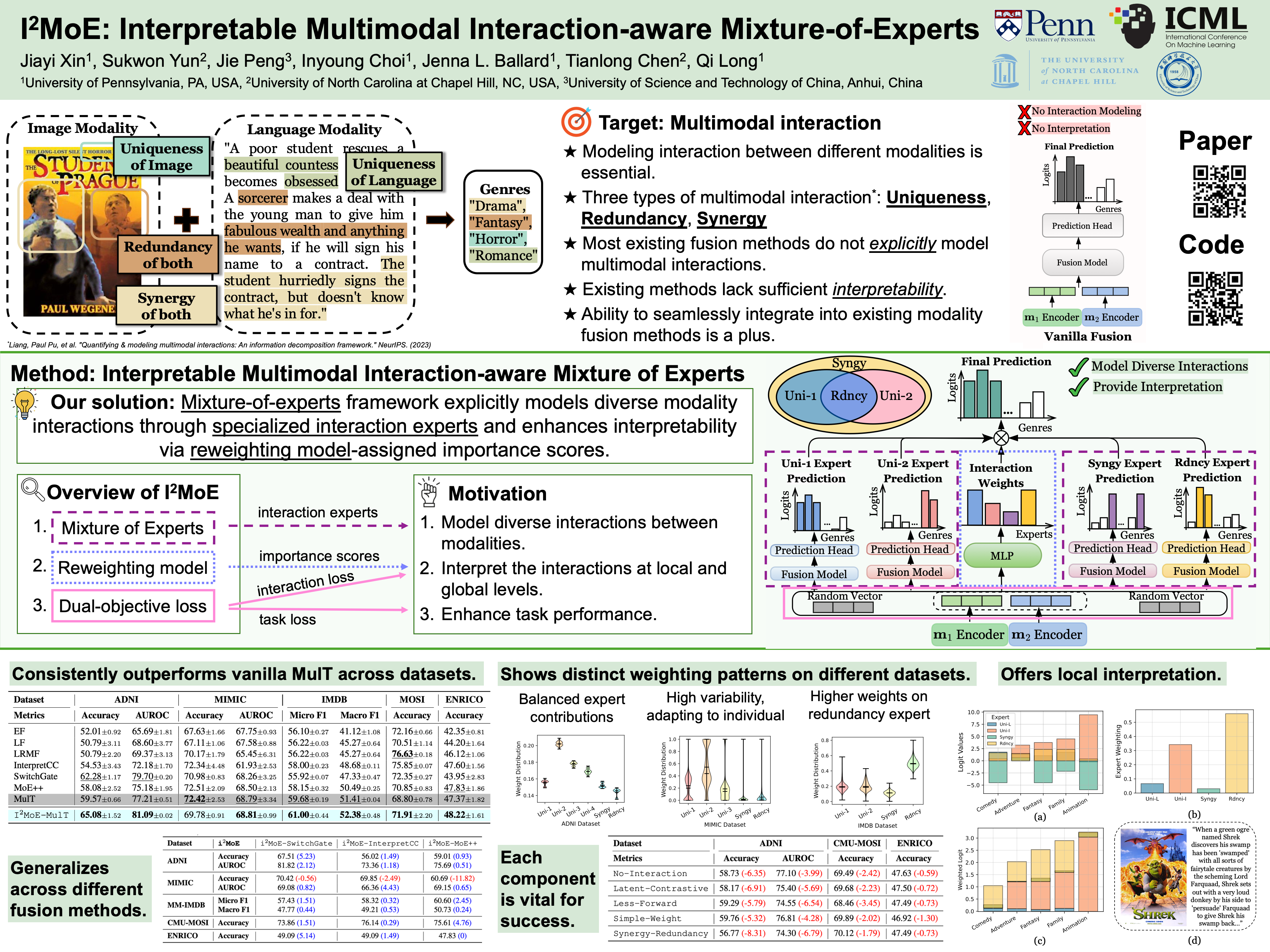 ICML Poster $\texttt{I$^2$MoE}$: Interpretable Multimodal Interaction ...